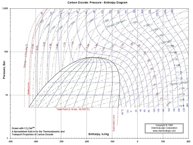 Info Thermodynamie heat pump - Page 10