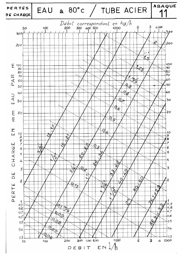 Okofen et Pellaqua, problème de chauffe insuffisante? - Page 8