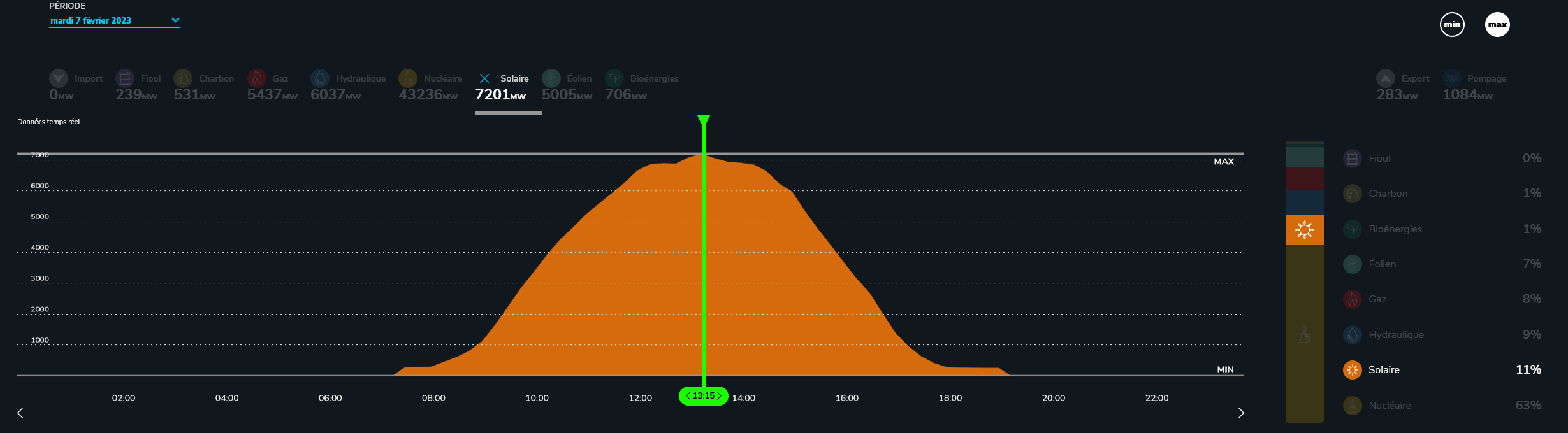 Tout ce qu'il faut savoir sur le photovoltaïque en France - Page 66