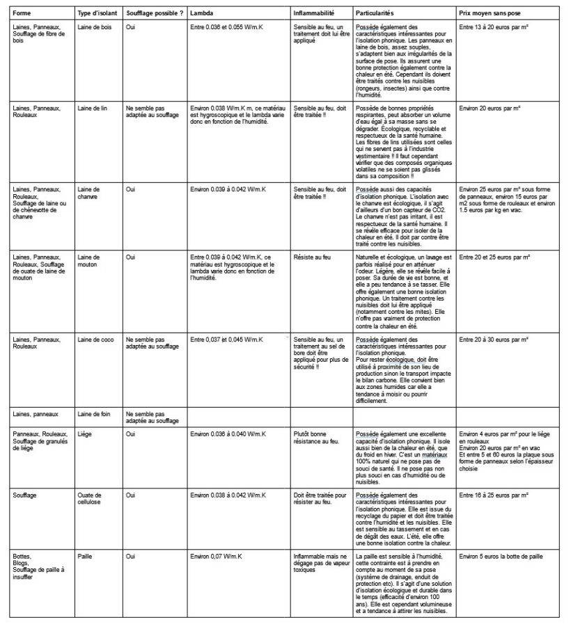 comparative-natural-insulators